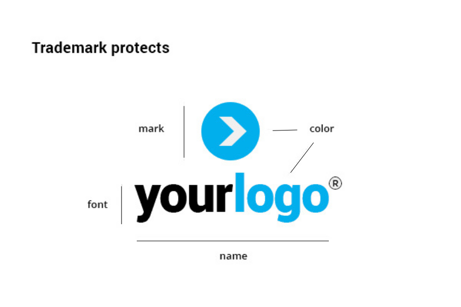 Company Trademarks